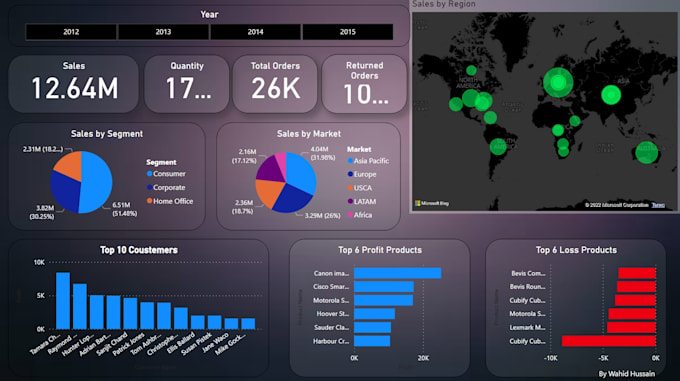 Clean data, analyze data, and make interactive dashboard by ...
