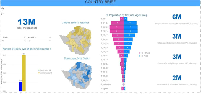 Do data analysis and visualization by Tasha_remote | Fiverr