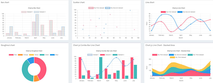 Develop interactive charts, graphs, infographics, using chartjs, canvasjs by Geojez | Fiverr