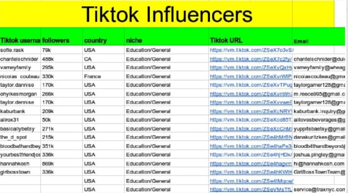 Find Best Influencers For Instagram Youtube Tiktok For Influencer