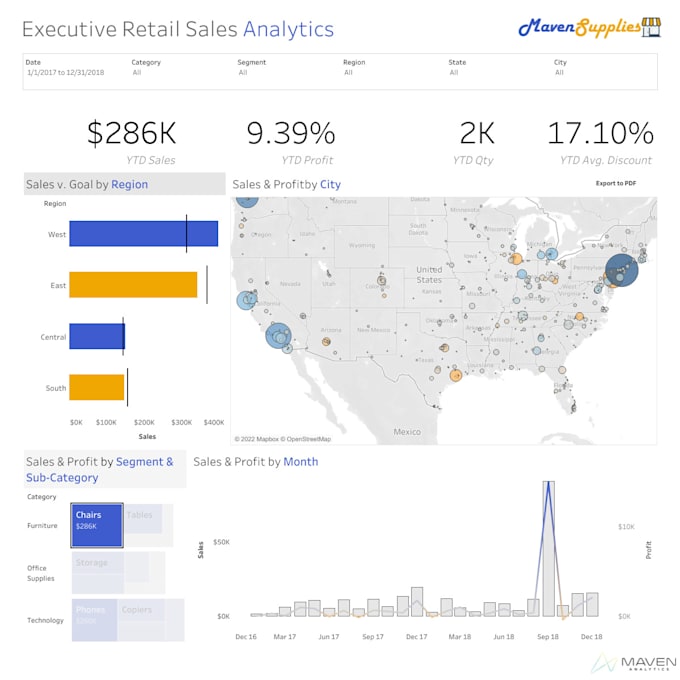 Create insightful dashboards using tableau by Percivalngubane | Fiverr Create insightful dashboards using tableau by Percivalngubane | Fiverr