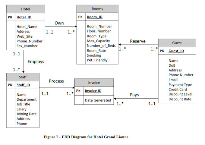 Relational Database Design In Access Mysql Sql Erd Design By