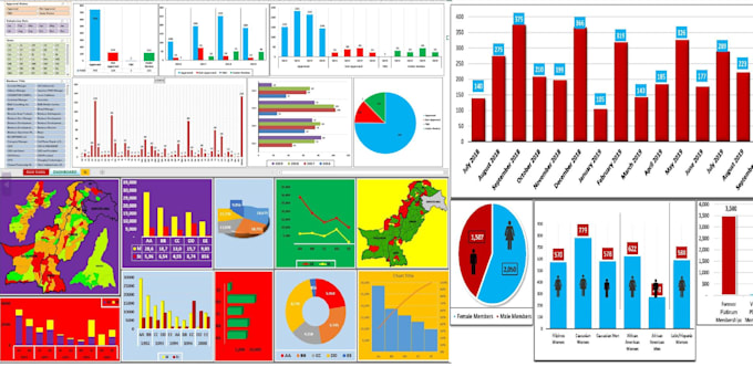 Do excel dashboard, graph, charts, pivot tables, data analysis and visualization by Saifullah191 ...