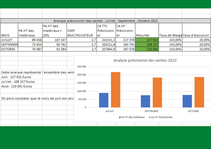 Réaliser des tableaux excel by Jules21_ | Fiverr
