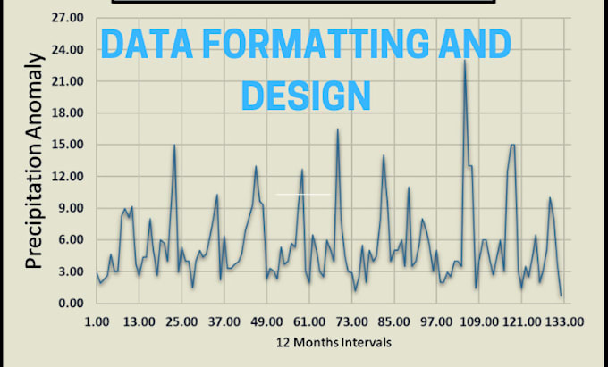 Create microsoft excel macro, formulas, chart, and data formatting by Mtalha785 | Fiverr