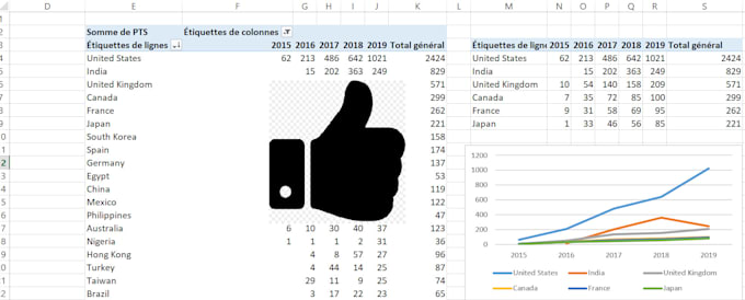 Clean Organise Or Merge Any Excel Or Csv File By Felixdata Fiverr