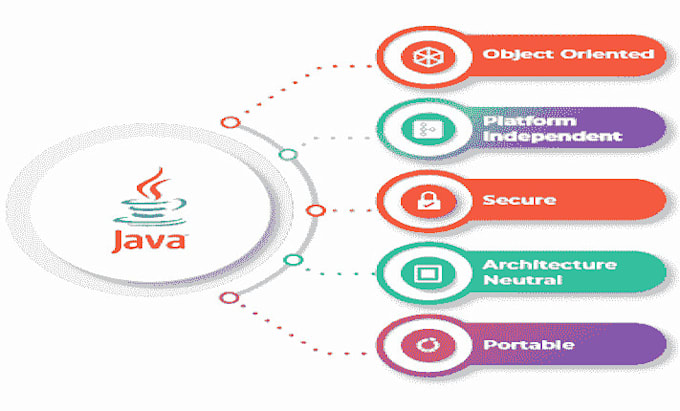 Creating A Standalone Java Application By Java Dev Ram Fiverr