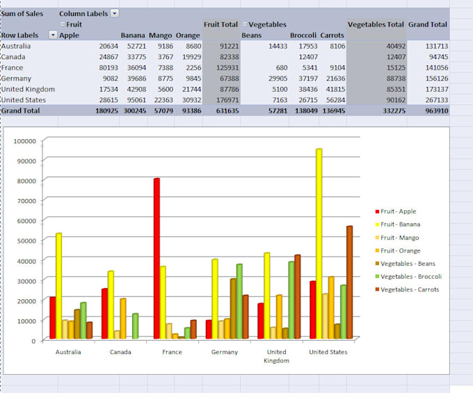 Help with excel work including graphs charts pivot table solver formula analysis by Shandcapture ...