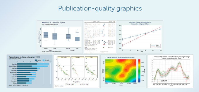 Do statistical analysis using stata by Johnanalyst | Fiverr