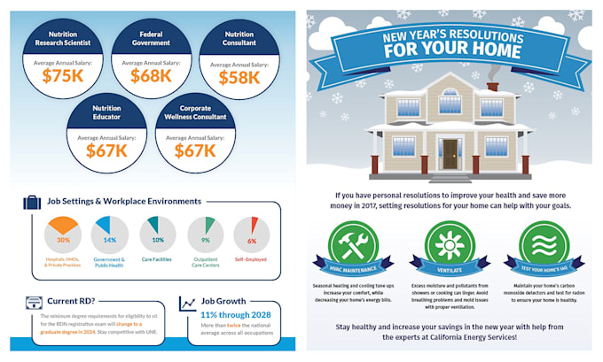 Design an eye catching infographic by Iansavagedesign | Fiverr