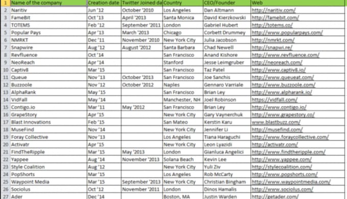 Do data entry in excel by Matiasazpiroz | Fiverr