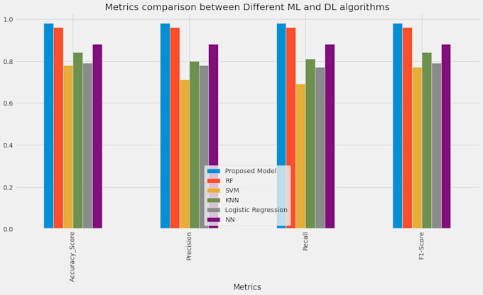 Perform Data Analysis And Visualization For Bi By Salmanbukhar207 Fiverr