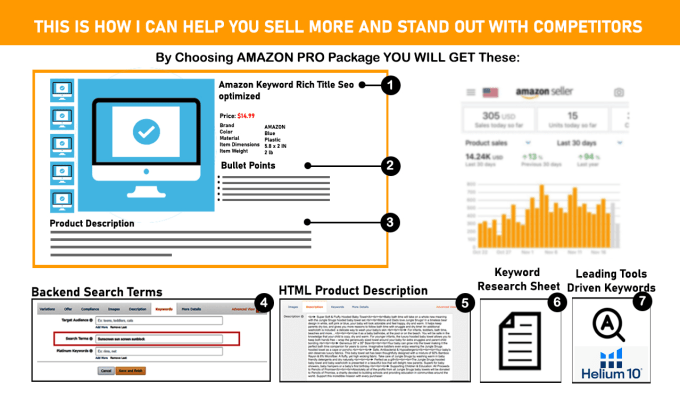Write a powerful amazon product description that sells by Wbirjees | Fiverr Write a powerful amazon product description that sells by Wbirjees | Fiverr