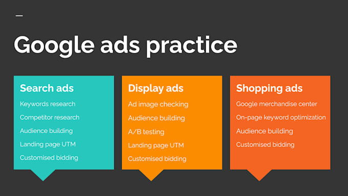 Help you manage your google ads by Alice_wei | Fiverr