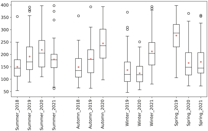 Do exploratory statistical data analysis using python and r by ...