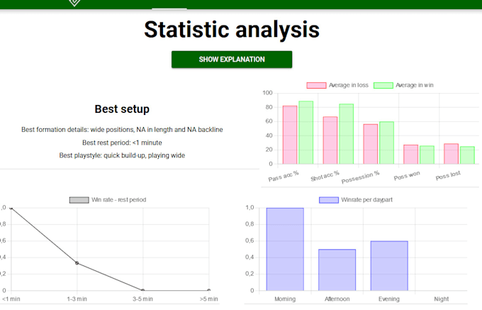 Do data analytics visualization in power bi, python, excel by ...