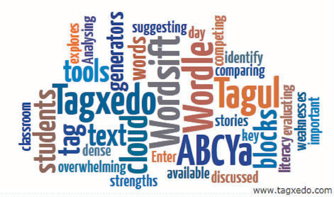 Create professional and personal word cloud art by Zohaib03103 | Fiverr