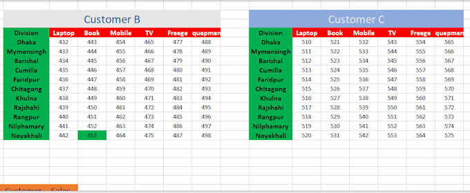 Build and fix any excel formula by Mirajnazrul | Fiverr