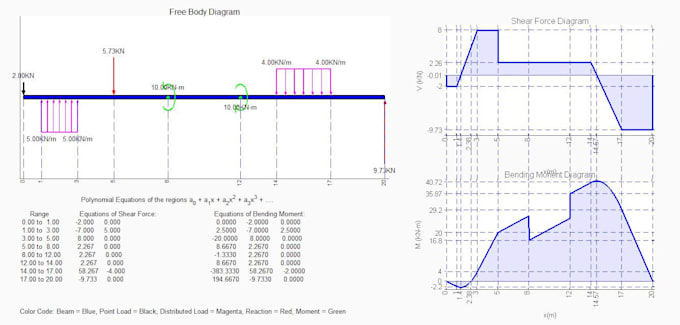 Solve statically determinate beams with matlab by Latonbaba | Fiverr
