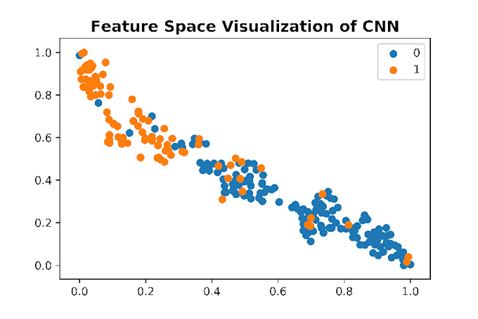 Do plots, graphs, and figures for research articles using python by ...