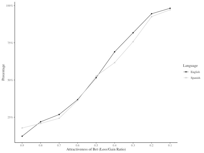 Do Statistical Data Analysis With R Python Stata Excel By Alex