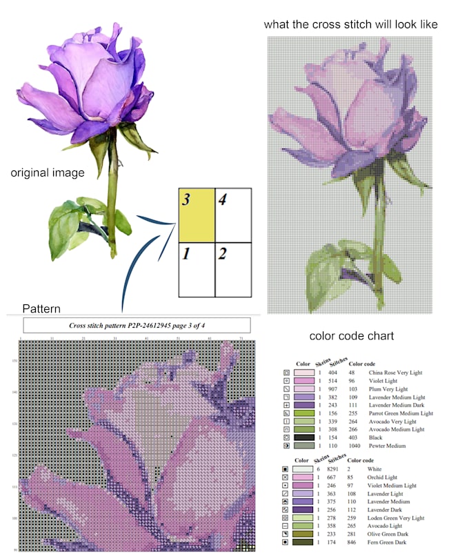 Make you a custom cross stitch pattern from a photo by Chelcsmart | Fiverr