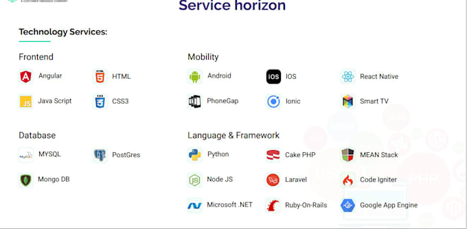 Code Your C Cpp C Sharp Java And Python Programming Tasks Projects By Abhiwebservice Fiverr