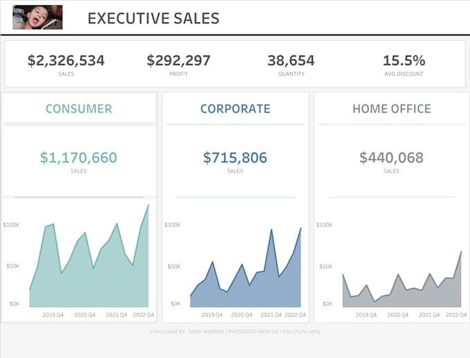Build world class, custom data driven dashboards and visuals using ...