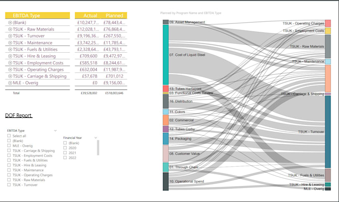 Data analytics visualization power bi python r dashboards by Asutosh892 ...