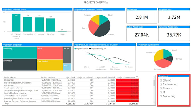 Prepare power bi dashboard and power bi development for you by Nikhil_f ...
