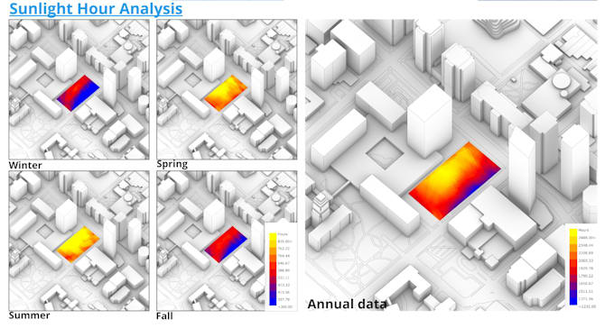 Do sunlight analysis for buildings, sites, and exterior areas by ...