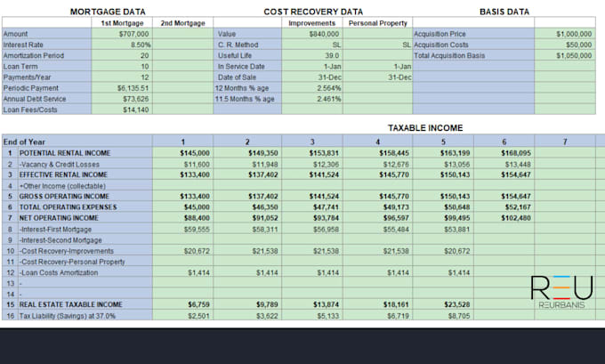 Complete a real estate development proforma by Ceo1906 | Fiverr