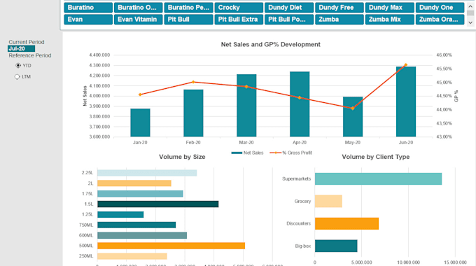 Do Data Transforming Cleaning Formatting For Your Csv File By