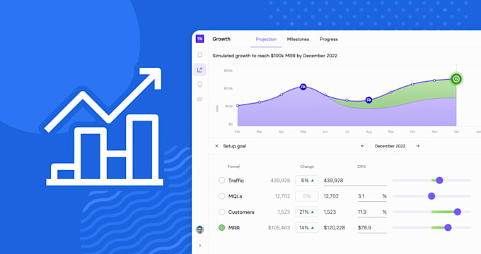 Build a highly accurate forecasting system for you using machine ...