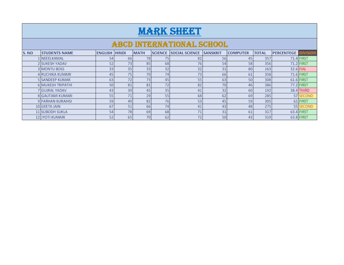 Do Excel Data Entry Merge Clean And Formula Expert By P Pravendu Fiverr