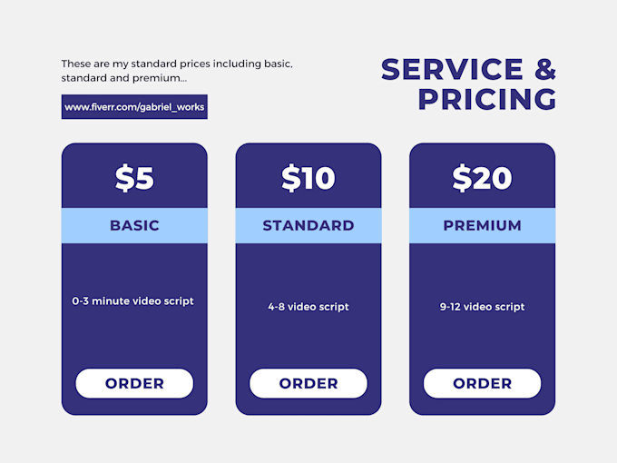 Increase viewership with captivating youtube scripts by Gabriel_works | Fiverr