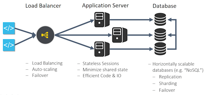 Develop or maintain or deploy golang backend service by Vandenbill | Fiverr Develop or maintain or deploy golang backend service by Vandenbill | Fiverr