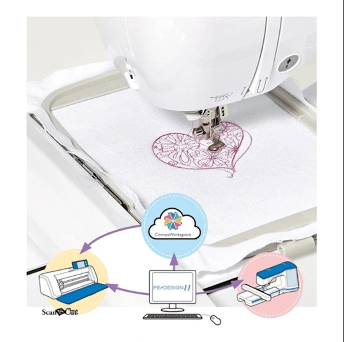 Install your computer pe design 11 embroidery digitizing by Samsouka ...