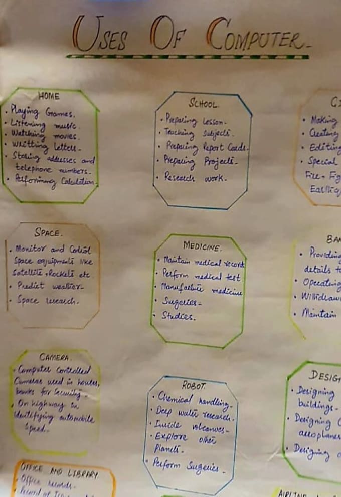 Write and draw anything for you in neat and stylish way by Mrs_yasir29 ...