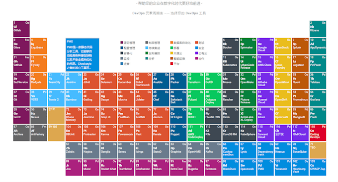 Mysql rabbitmq javaspringboot vue devops by Jeepwang | Fiverr