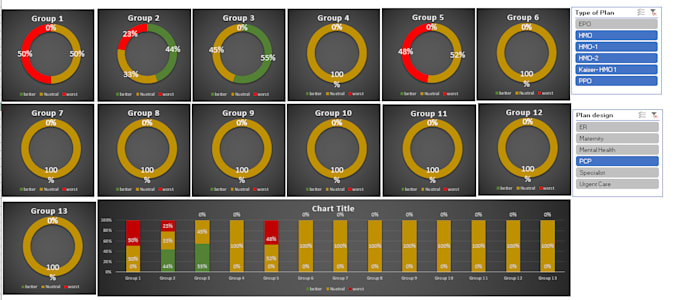 Create excel dashboard, visualize excel reports by Fahadjee988 | Fiverr