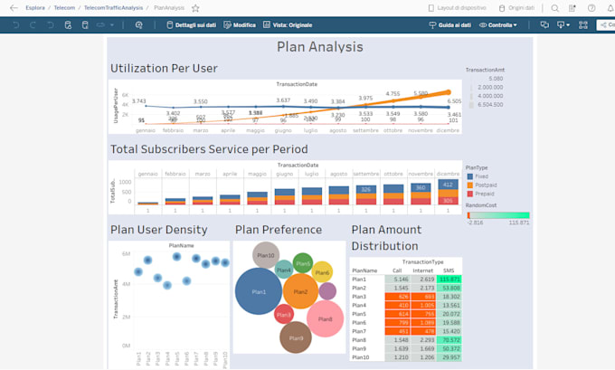Create Efficace Dashboards Using Tableau Platform By Quantumdatait Fiverr