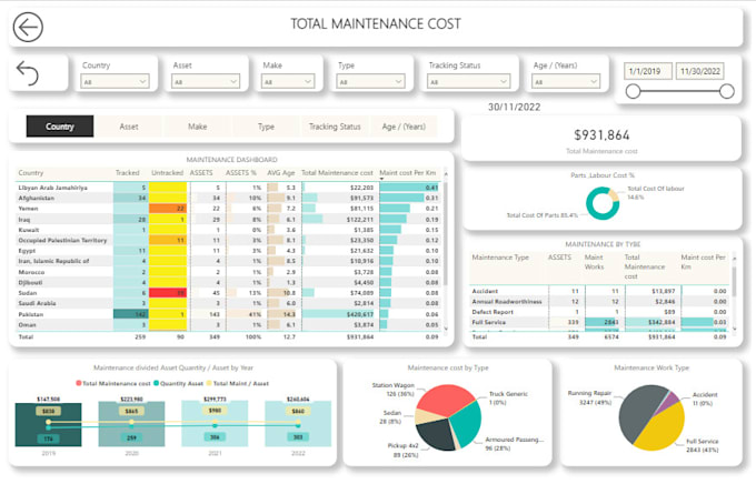 Create insightful power bi dashboards and reports by Ashraf_mohammad ...