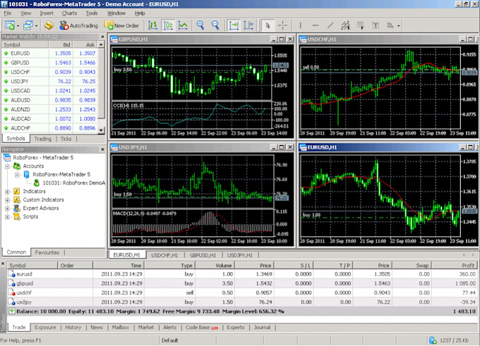 Modify metatrader mt4 mt5 strategy forex ea bot tradingview ea bot by Soliteciber | Fiverr