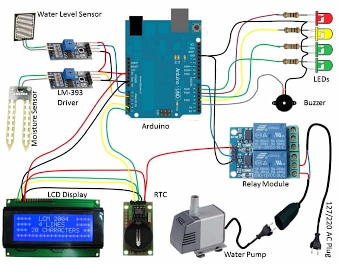Arduino programming, esp32, raspberry pi and iot embedded systems projects by Khawaja_yousuf ...