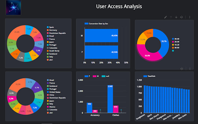 Design business reports using google locker datastudio by Quantumdatait ...