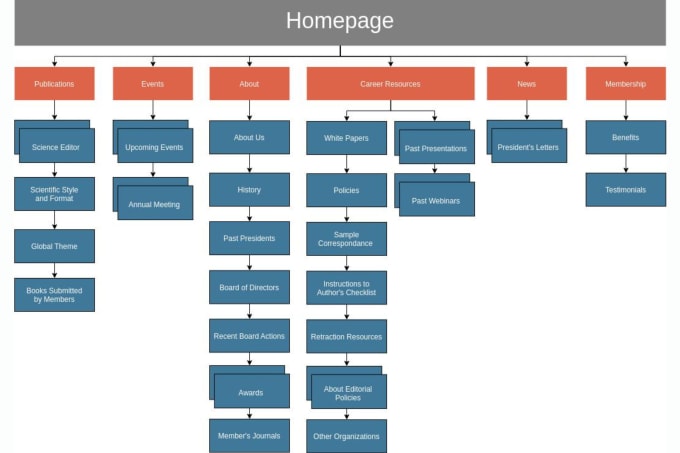 Design visual sitemaps, user flows, and wireframes for you by Cloud ... Design visual sitemaps, user flows, and wireframes for you by Cloud ...