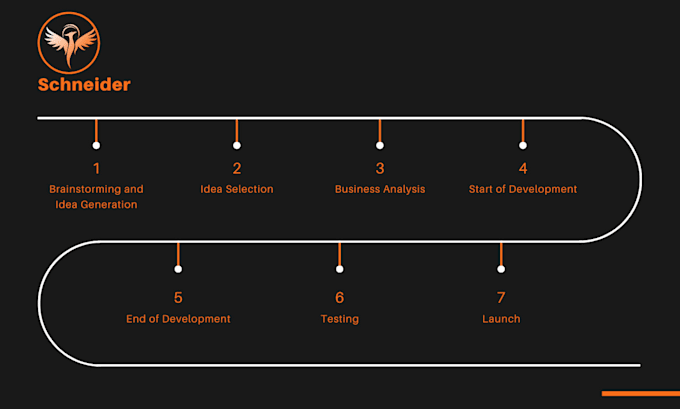 Do modern roadmap,timeline, infographics, flowchart nft, crypto and ...