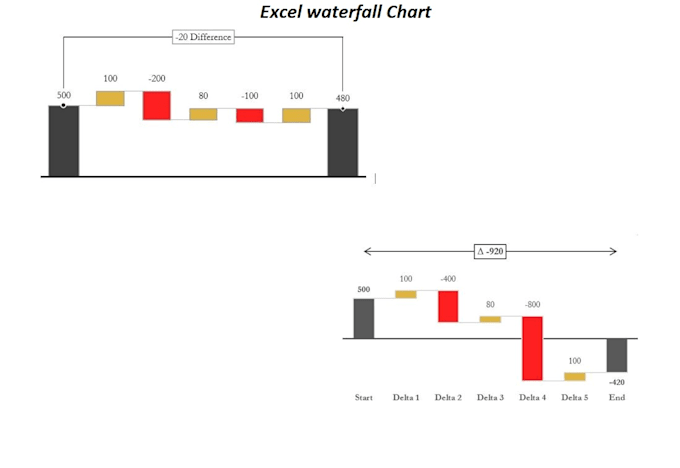 Create impressive dynamic flexible excel waterfall chart by Niaz_s4 ... Create impressive dynamic flexible excel waterfall chart by Niaz_s4 ...