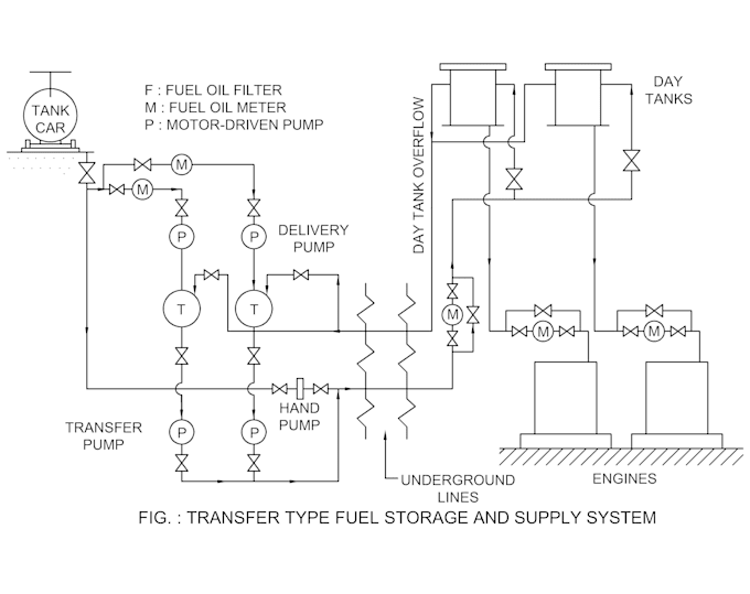 Do a professional pfd and pid drawings by Hirenbeladiya | Fiverr